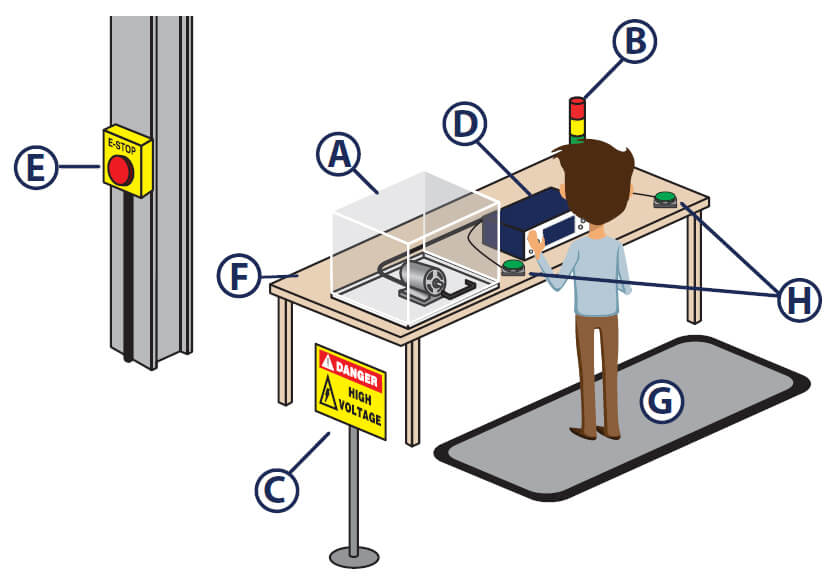 Whitepapers - Safe Workstation Best Practices Whitepapers - Safe Workstation Best Practices